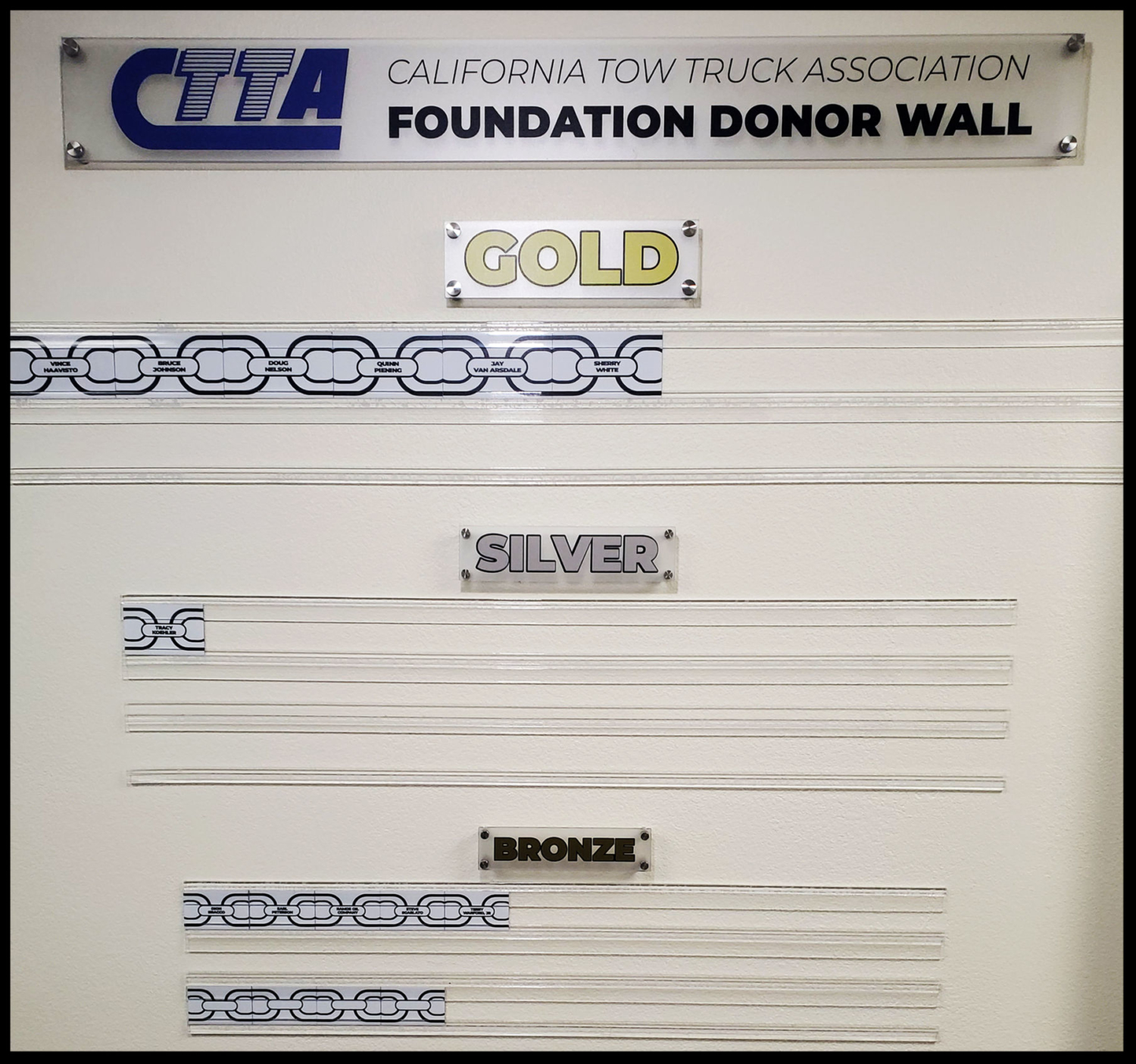 CTTA Foundation – CTTA